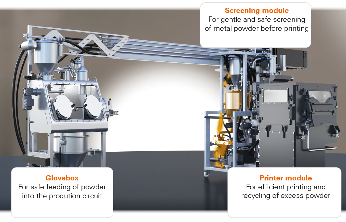 Additive manufacturing | 3D printer feeding - metal powders