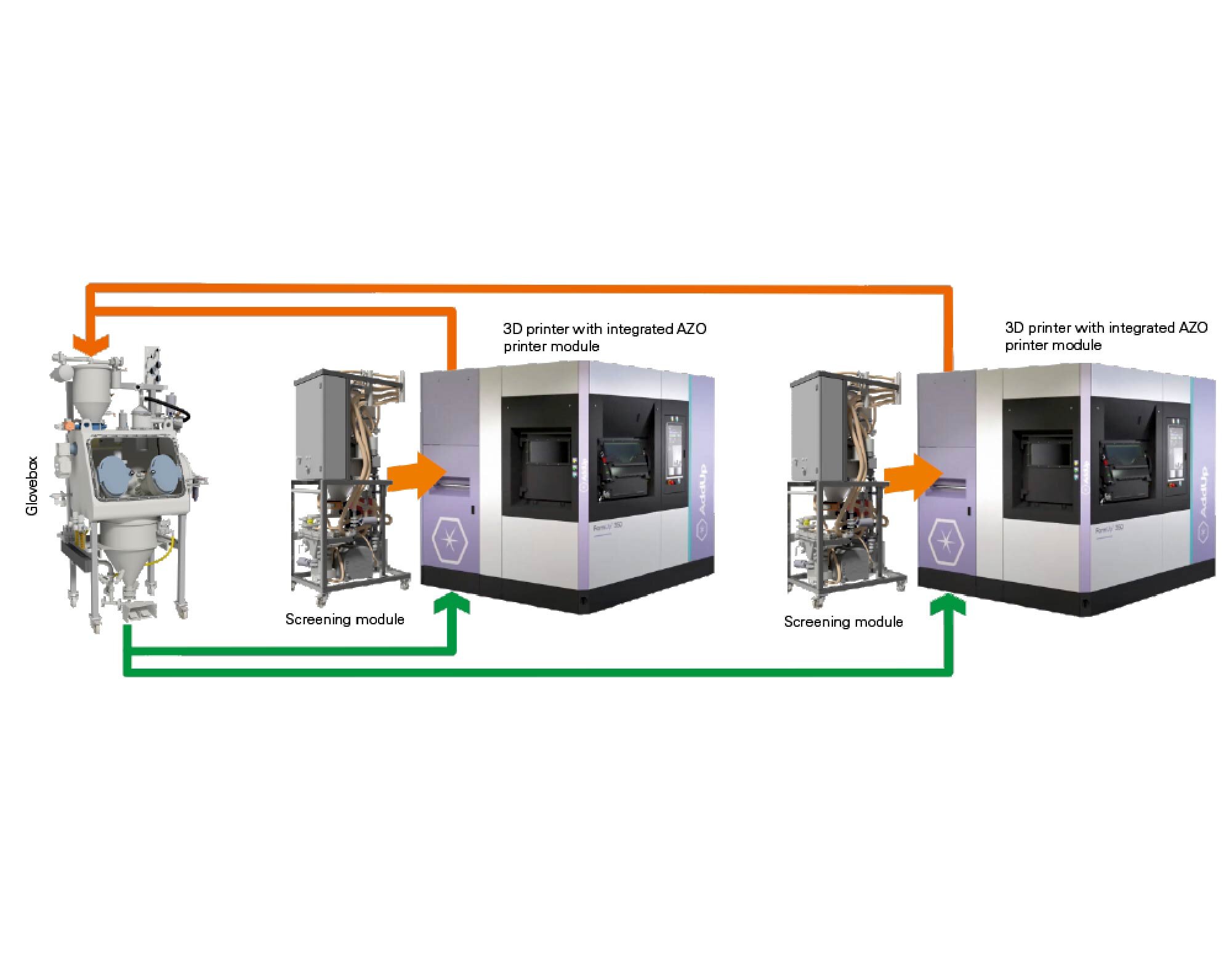 Additive manufacturing | 3D printer feeding with metal powders